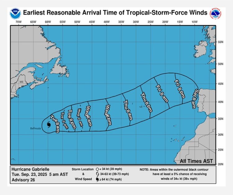 El huracán Gabrielle se fortalece y amenaza al Atlántico con fuerza ciclónica – OLA NOTICIAS